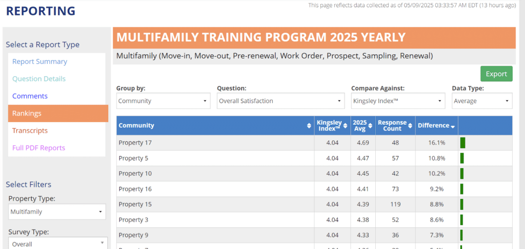 How to Drive Better Resident Satisfaction Survey Scores